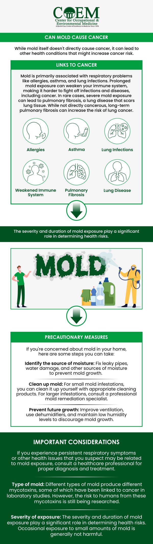 Mold and Cancer: Can Mold Cause Cancer? | Call (843) 733-7631