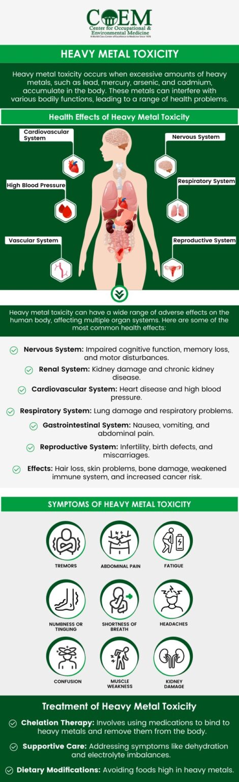 Common Skin Symptoms of Heavy Metal Toxicity