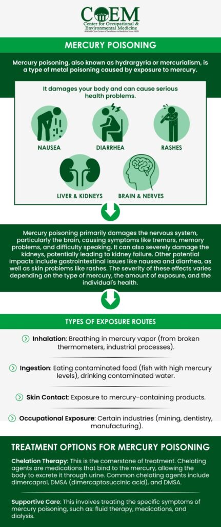 Common Signs and Symptoms of Mercury Poisoning
