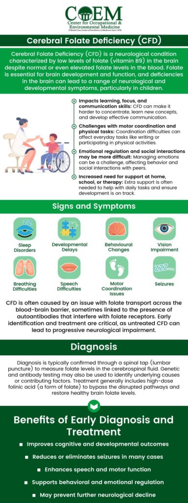 Cerebral Folate Deficiency Syndrome: Early Diagnosis & Treatment
