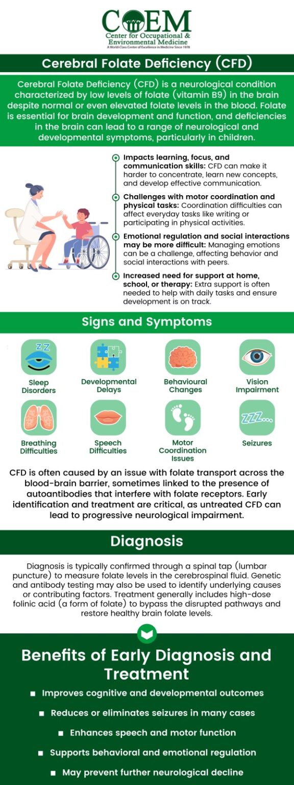 Cerebral Folate Deficiency Syndrome: Early Diagnosis & Treatment